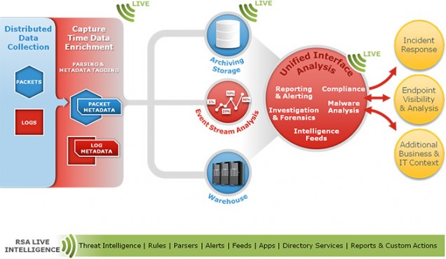 Security Analytics - SolvIT Networks